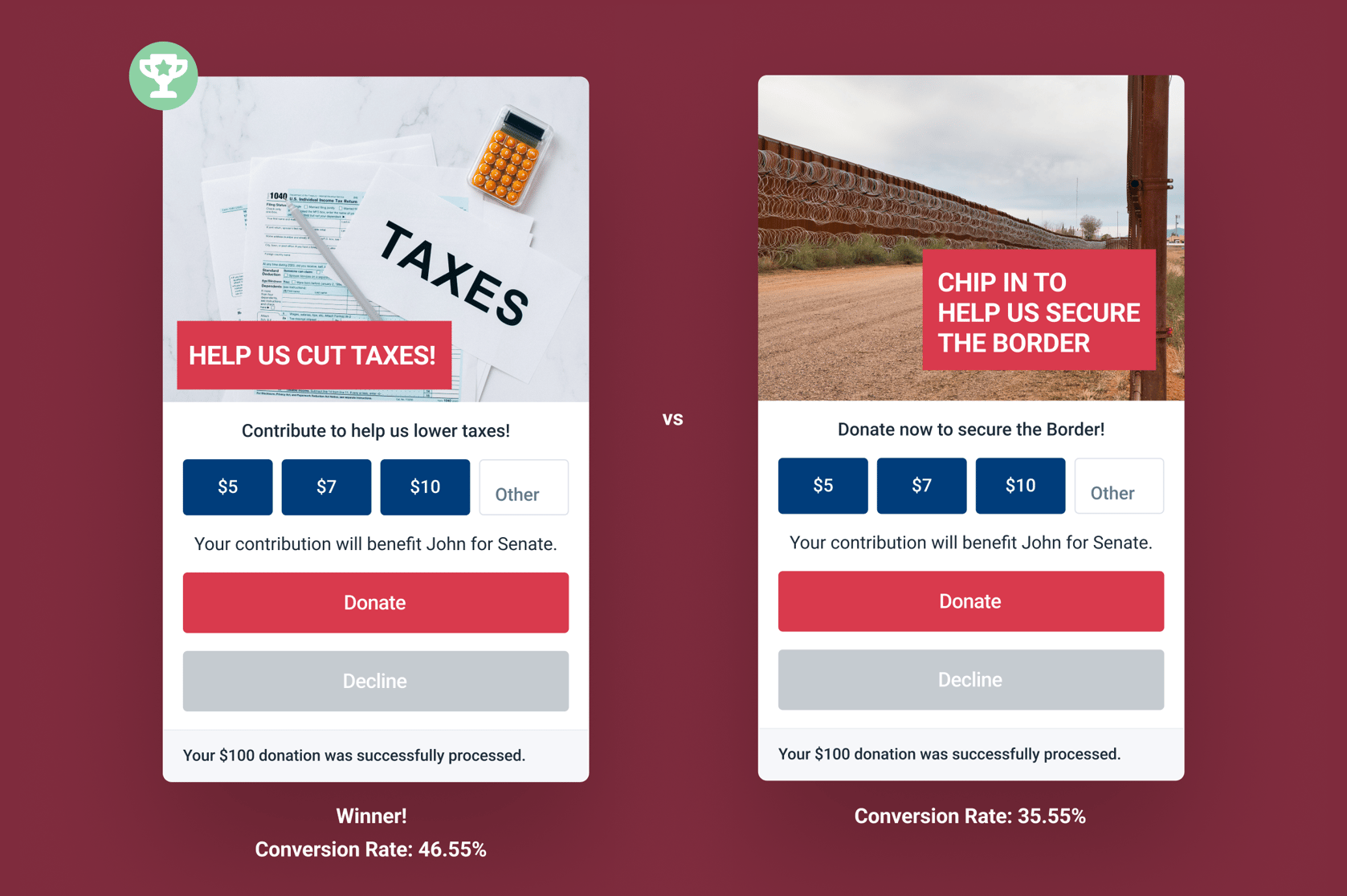 A/B Test Every Step of the Donor Journey on WinRed